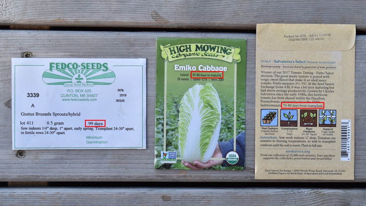 Dates: How to Add to a Trial or Planting and Why they Matter