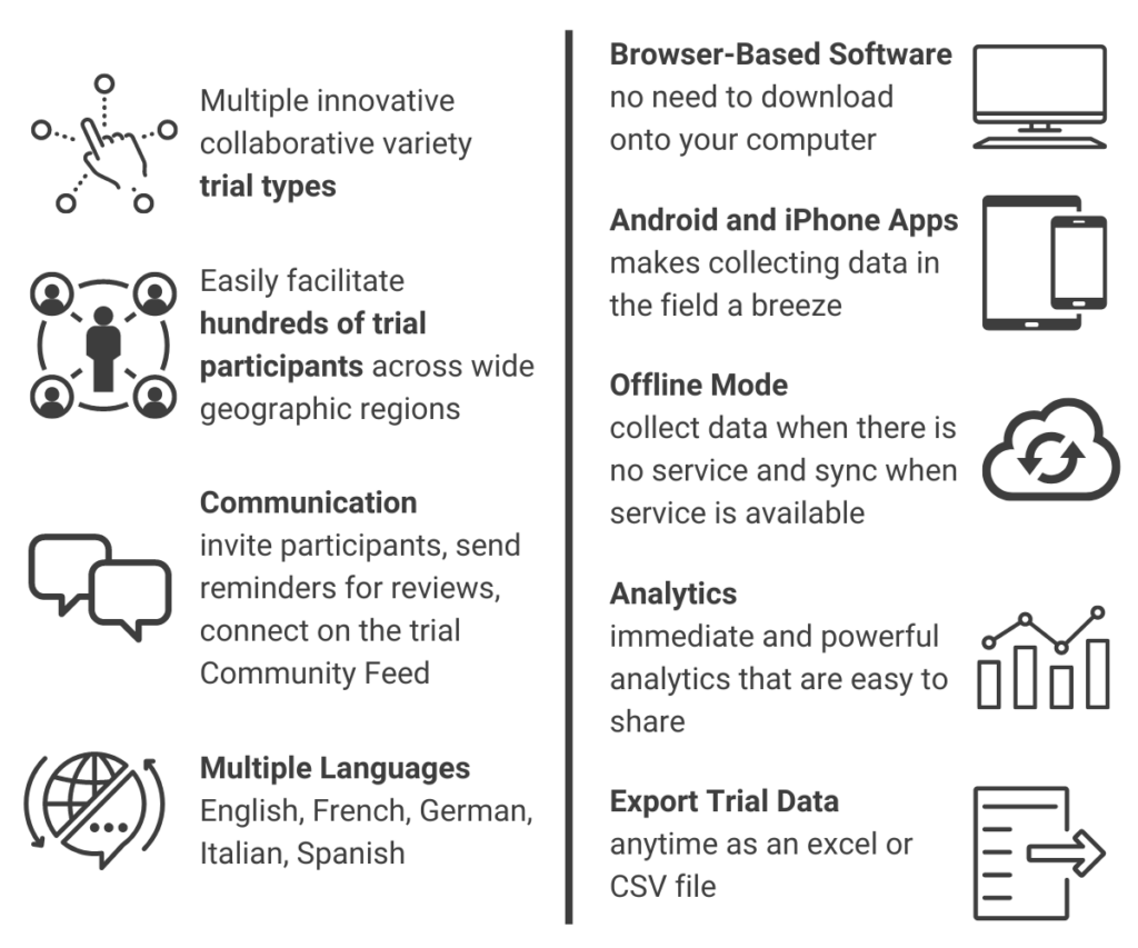 Run Variety Trials on SeedLinked